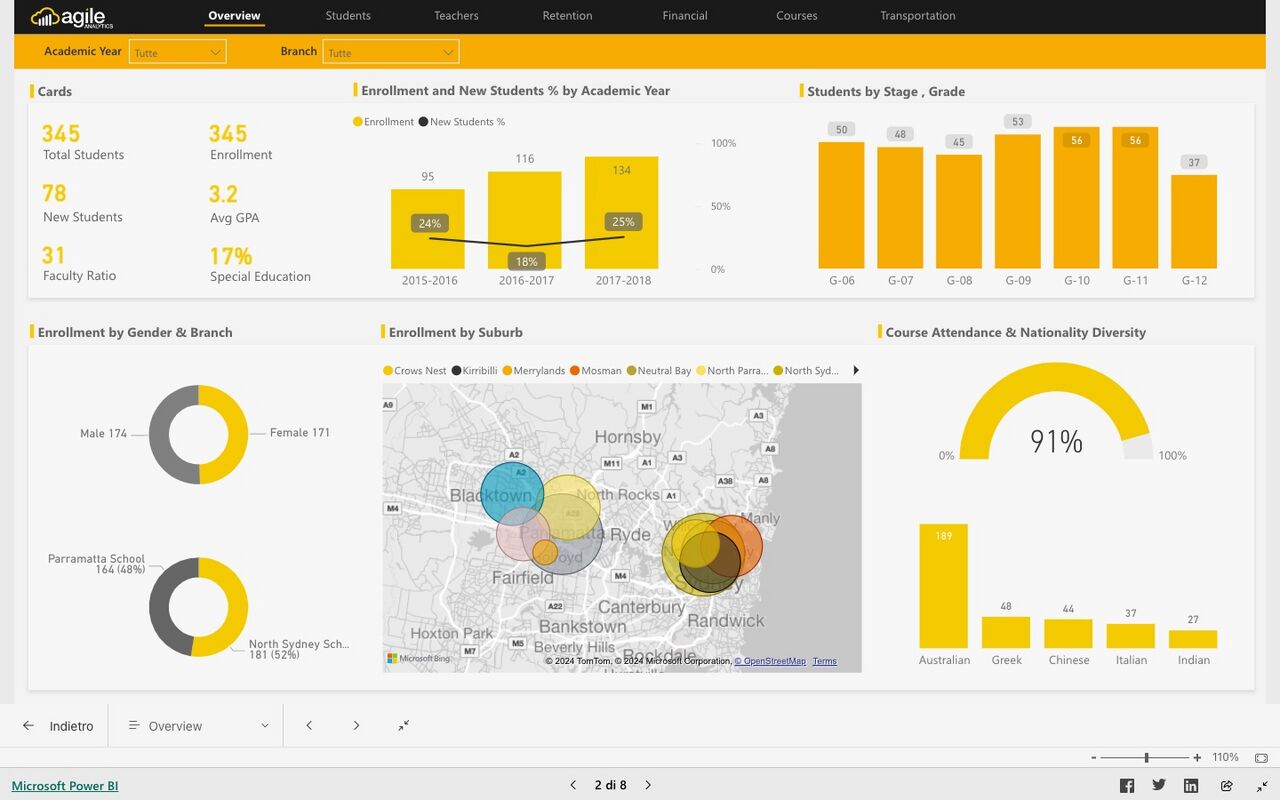 Power BI — EduTech Wiki