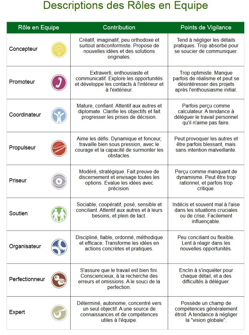 Rôles pour travaux de groupe — EduTech Wiki