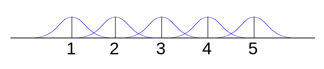 Cognition numérique — EduTech Wiki