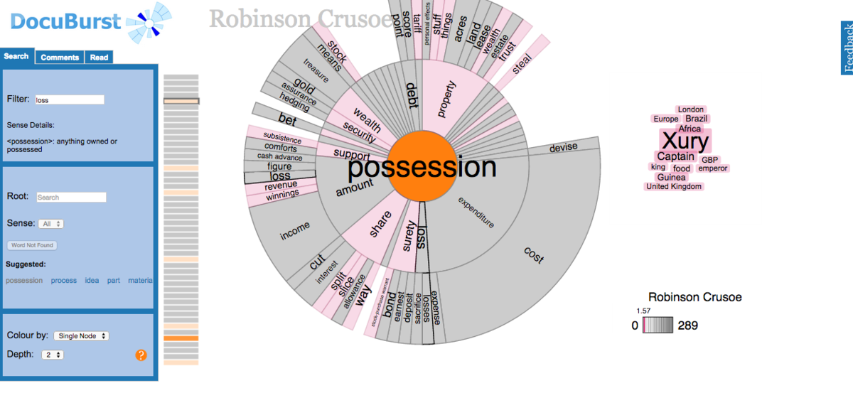 DocuBurst — EduTech Wiki