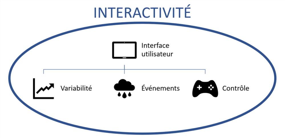 Interactivité avec JavaScript — EduTech Wiki